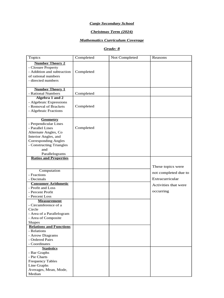 Curriculum Coverage For Maths Grade 8 | PDF