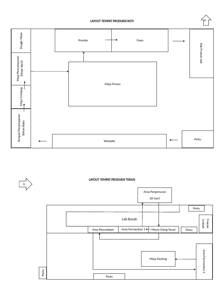Layout Pabrik Produksi Roti | PDF