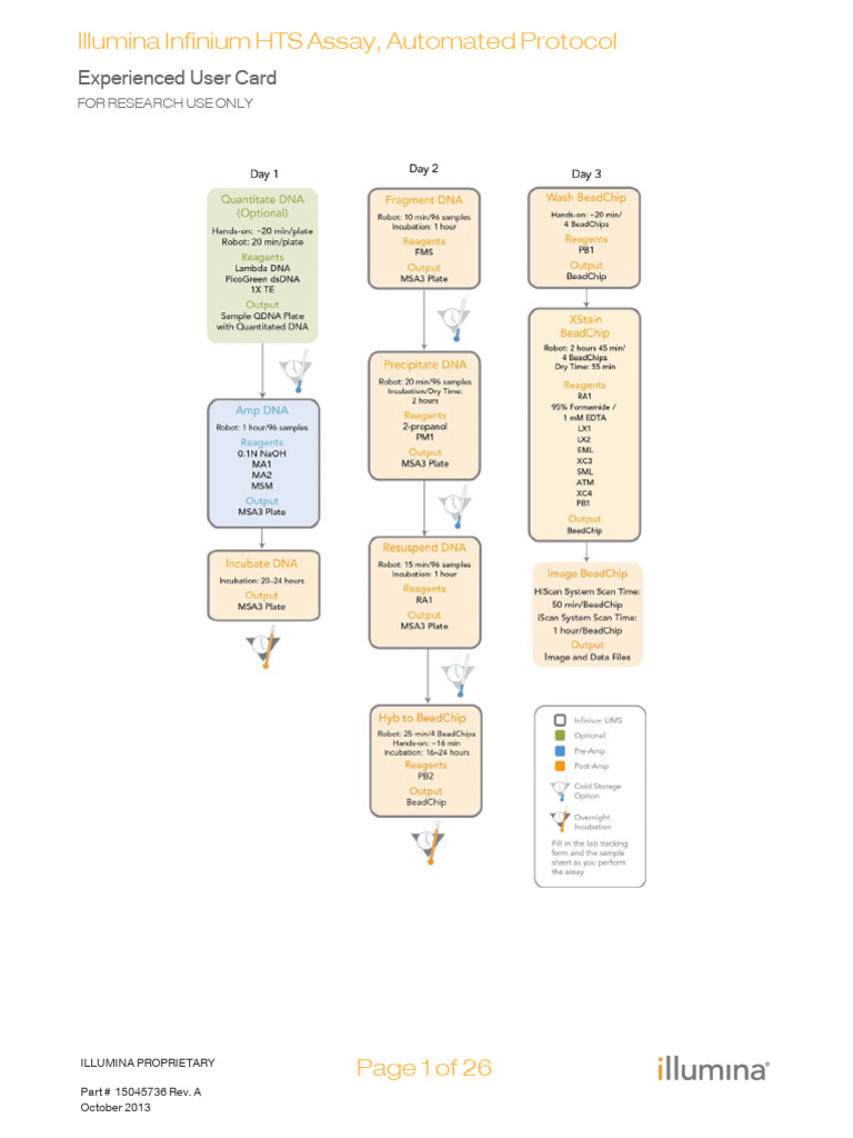 Illumina Infinum HTS Assay, Automated Protocol | PDF | Centrifuge