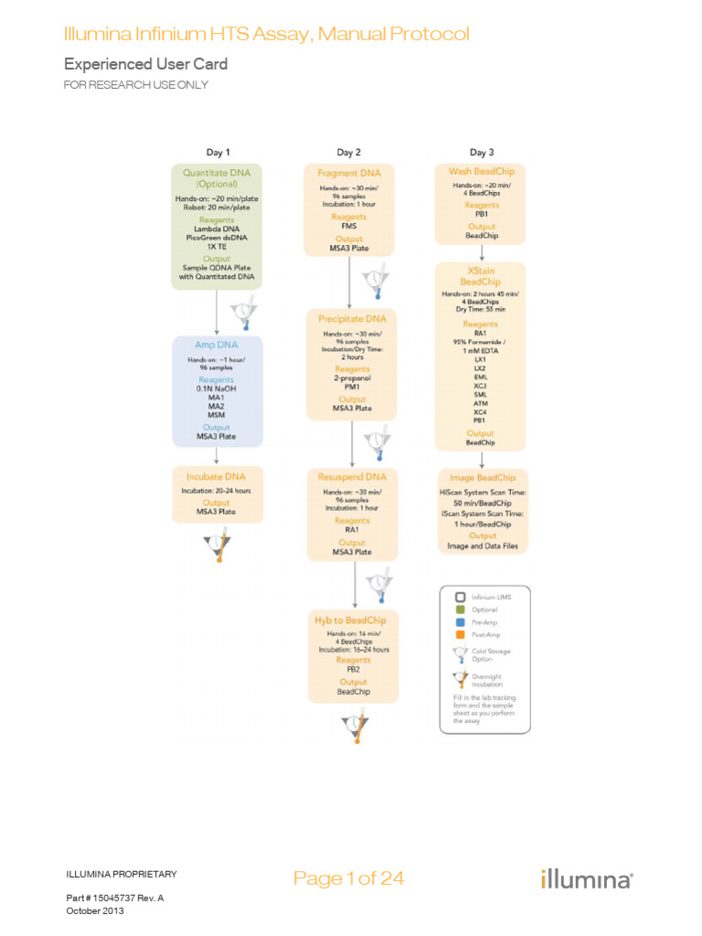 Illumina Infinum HTS Assay, Manual Protocol | PDF | Centrifuge