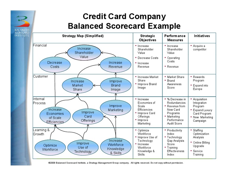 Credit Card Company Balance Score Card | PDF