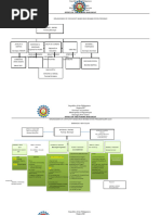 Flowchart On Handling Vawc Cases | PDF