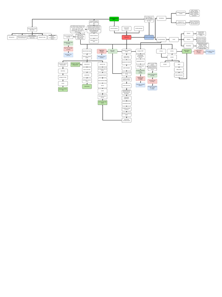 2B Pathway - Drawio | PDF