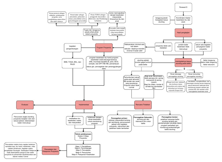 Pathway 2B DK Kepkom | PDF