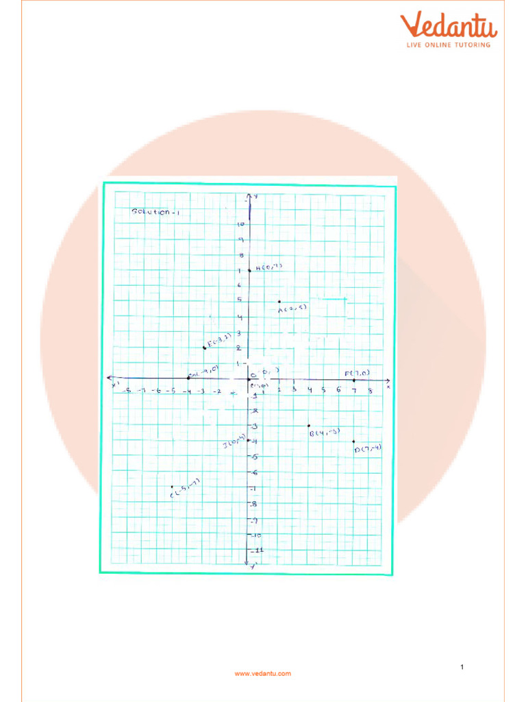 RD Sharma Class 9 Solutions Chapter 11 - Coordinate Geometry (Ex 11.1 ...