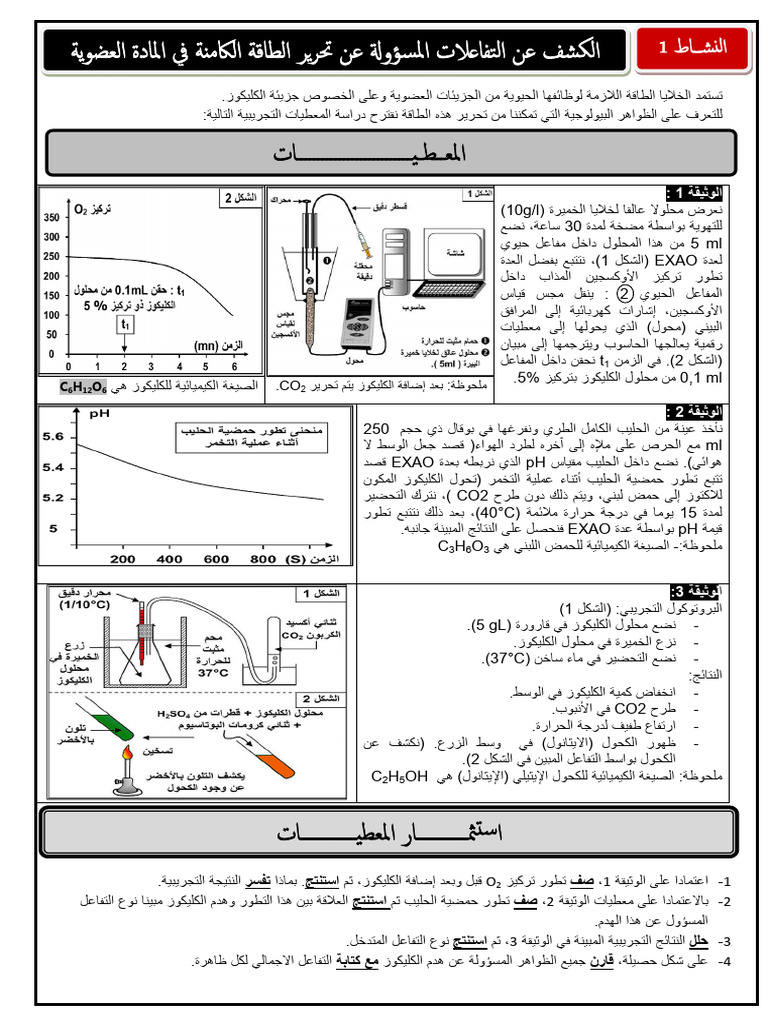 Alkshf An Altfaalat Almsouola An Thrir Altaqa Alkamna Fi Almada Aladhoia Anshta | PDF