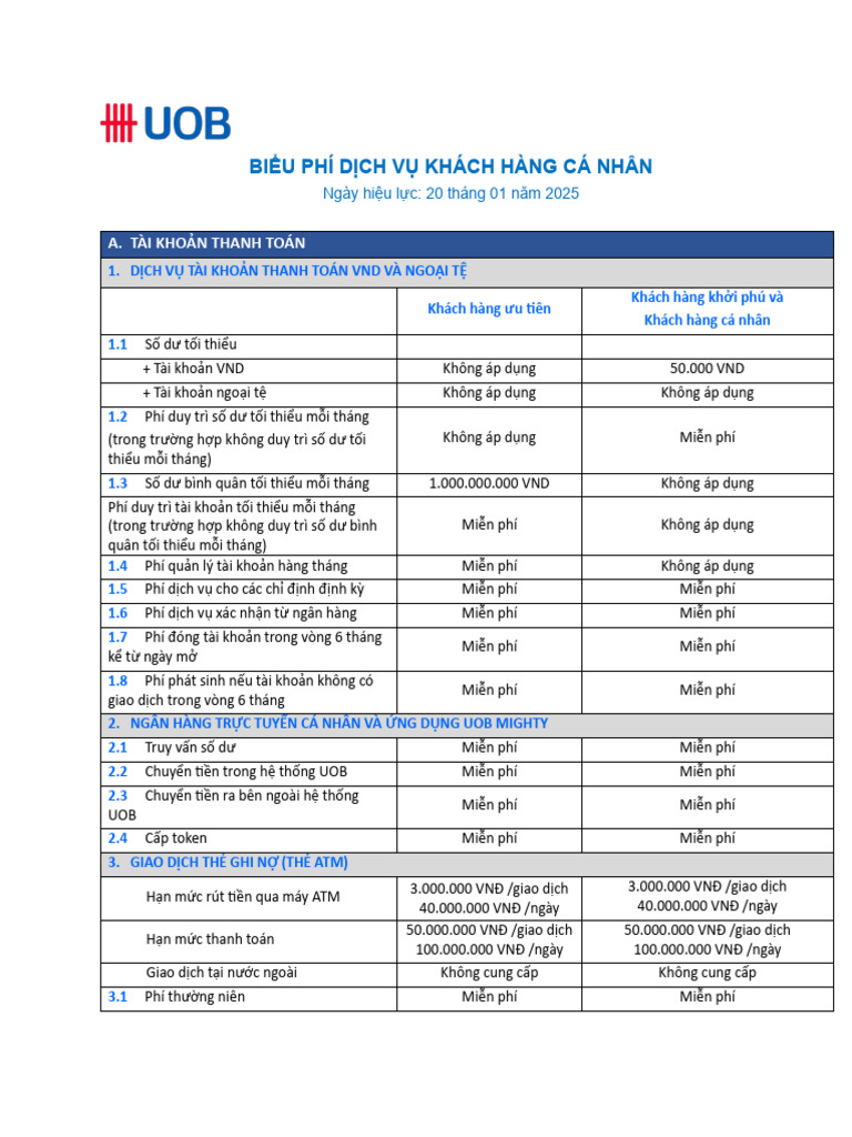 Uob Deposit Fees and Limits | PDF