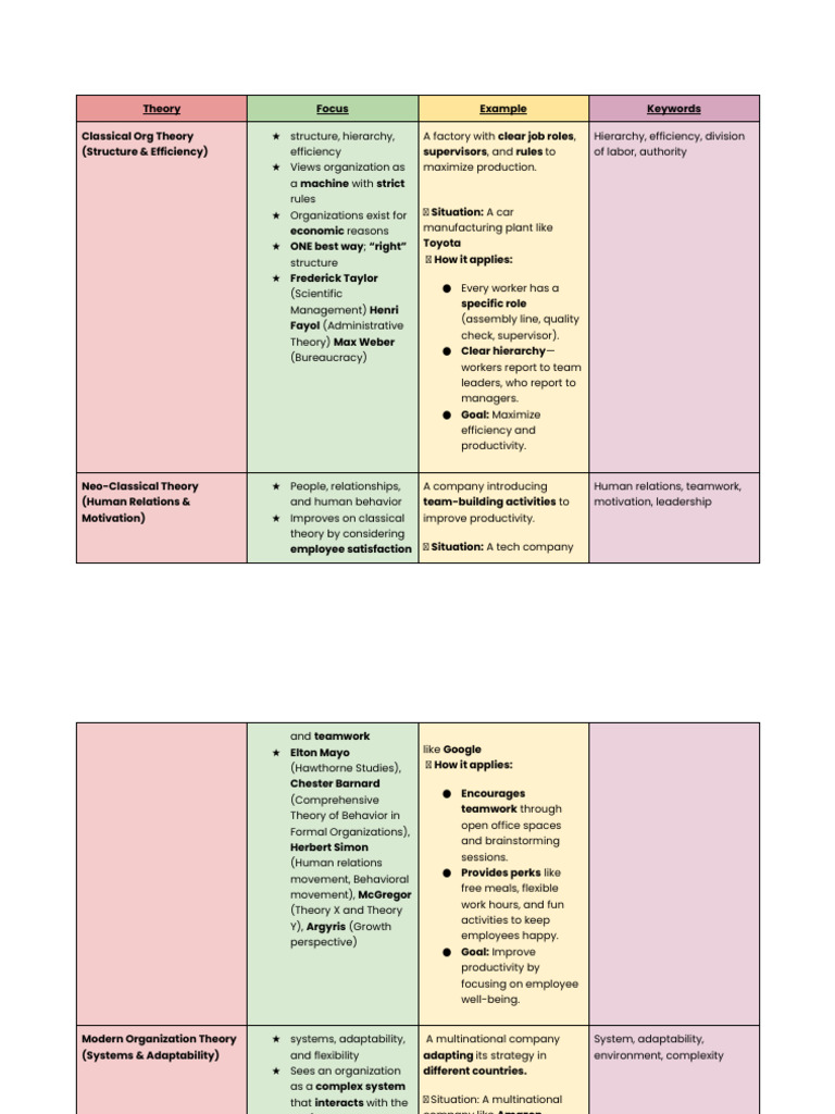 Organizational Theories Overview | PDF | Motivation | Motivational