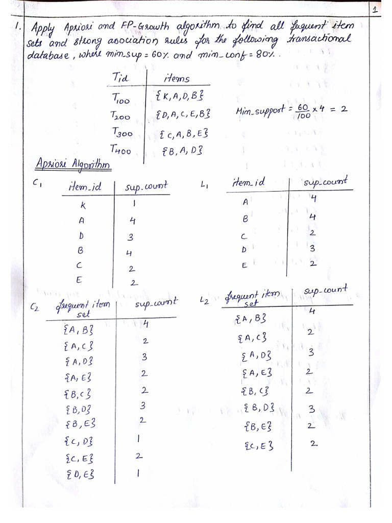 Apriori FP Growth | PDF