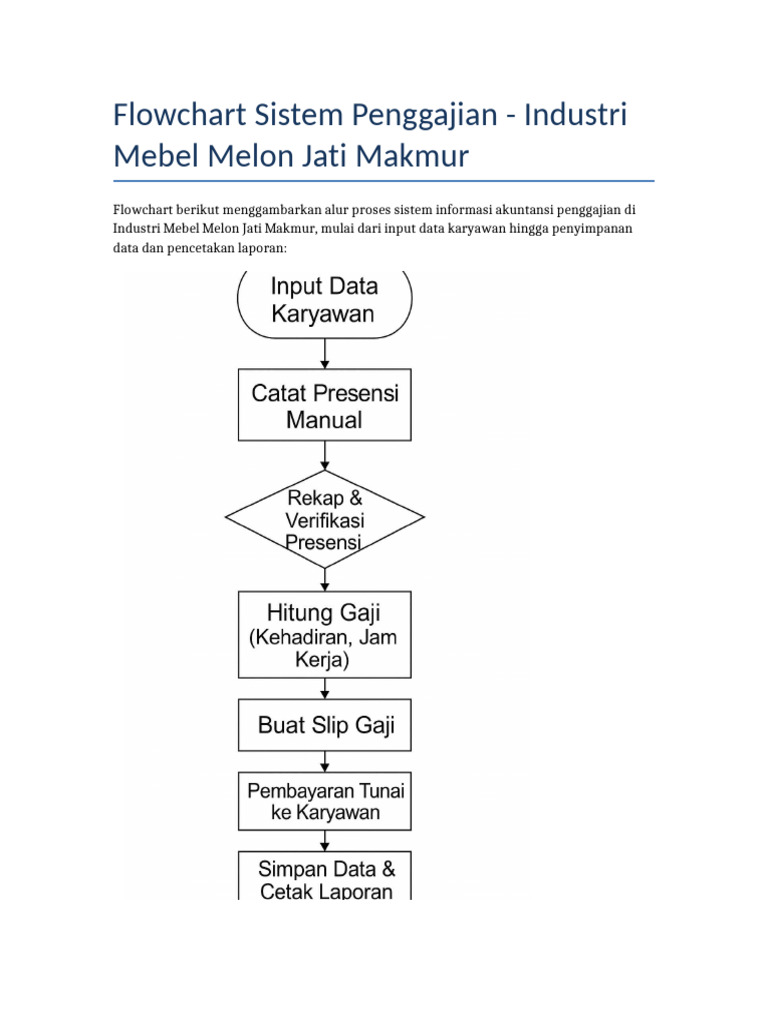 Flowchart Penggajian Melon Jati Makmur | PDF