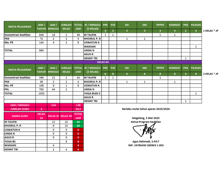 Update Jadwal 2025-2026 Elind | PDF