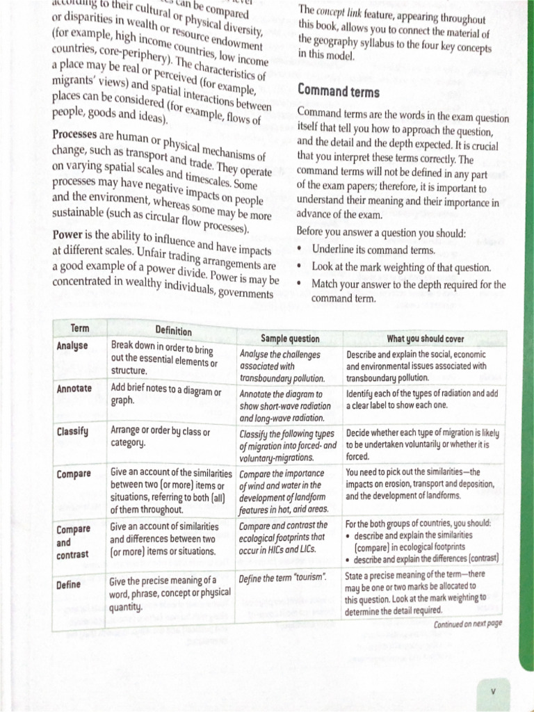 Command Term | PDF