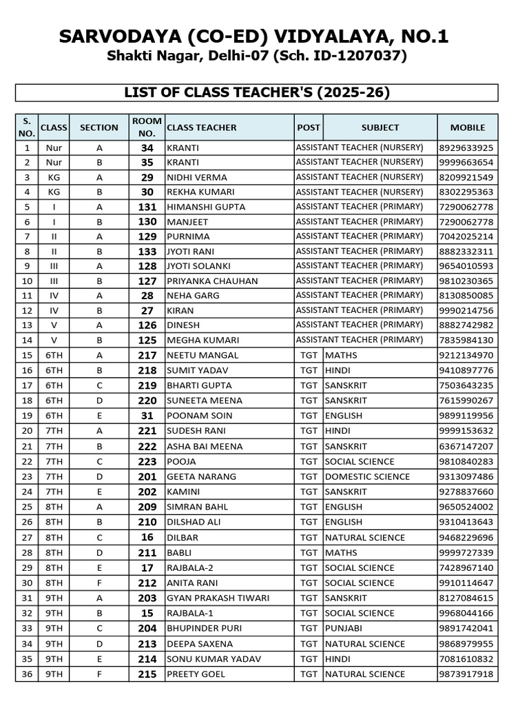 Rooms-Class Teacher-01-06-25 | PDF