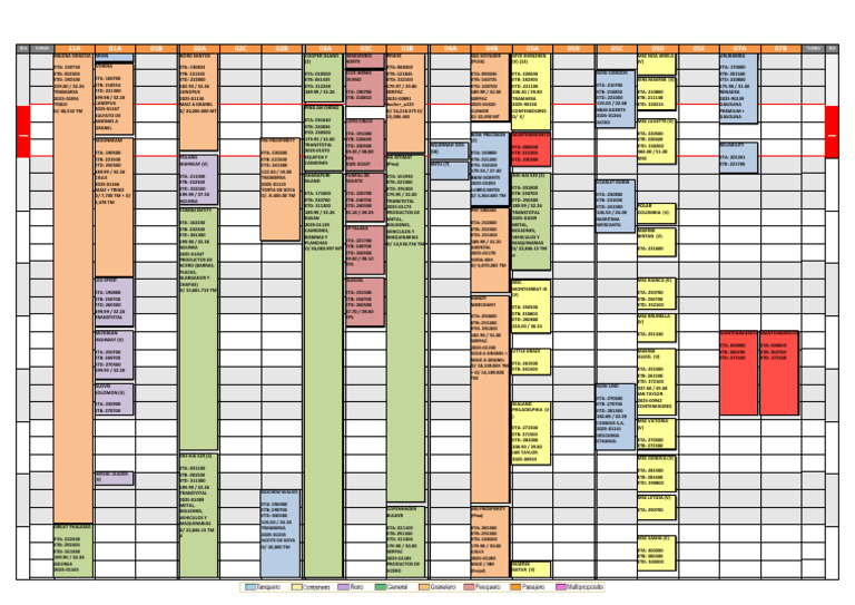 Daily Berth Plan | PDF