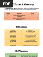 VLSI Lab Report Lab Report On 3-Input NOR Gate (DRC and LVS Check ...