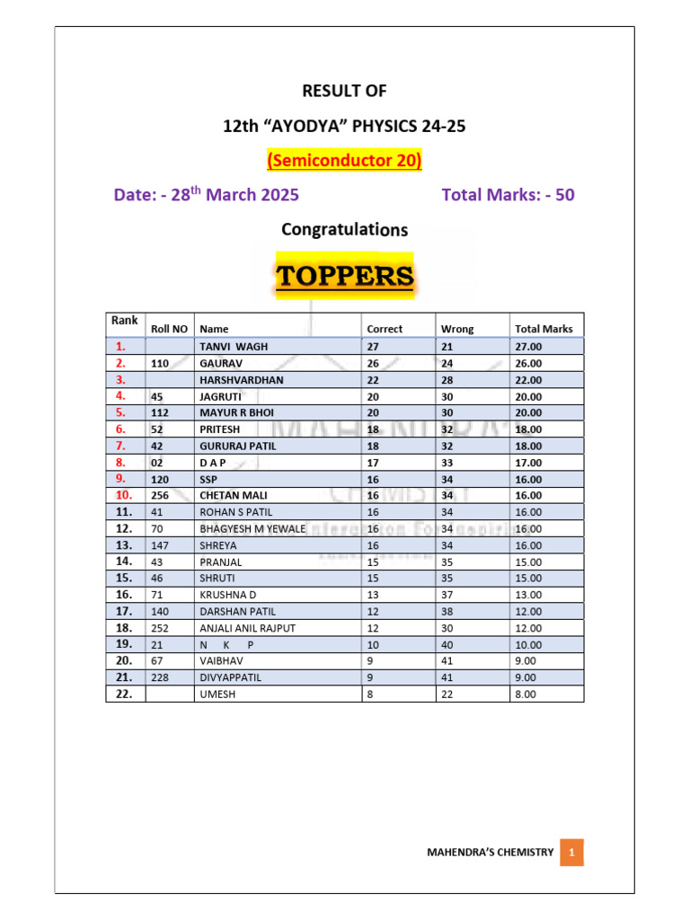 12th PHY Result Semiconductor 20 | PDF