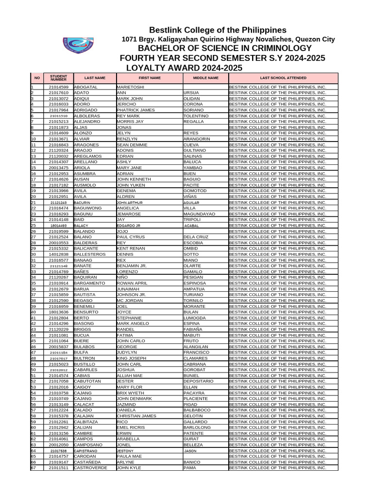 Bscrim Loyalty Award 2024 2025 B | PDF