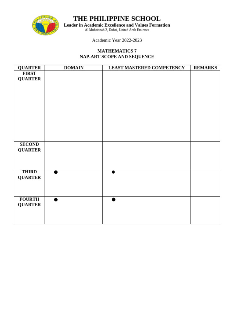 NAP-ART SCOPE AND SEQUENCE | PDF