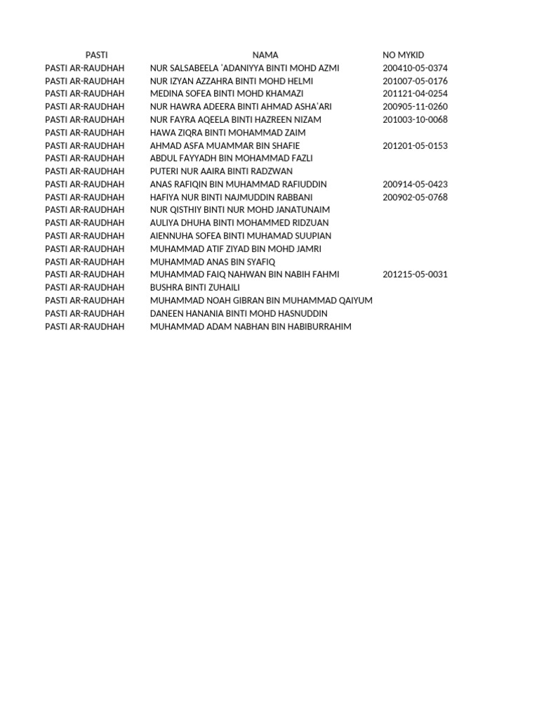 Nama Murid 4 Tahun 2024 | PDF