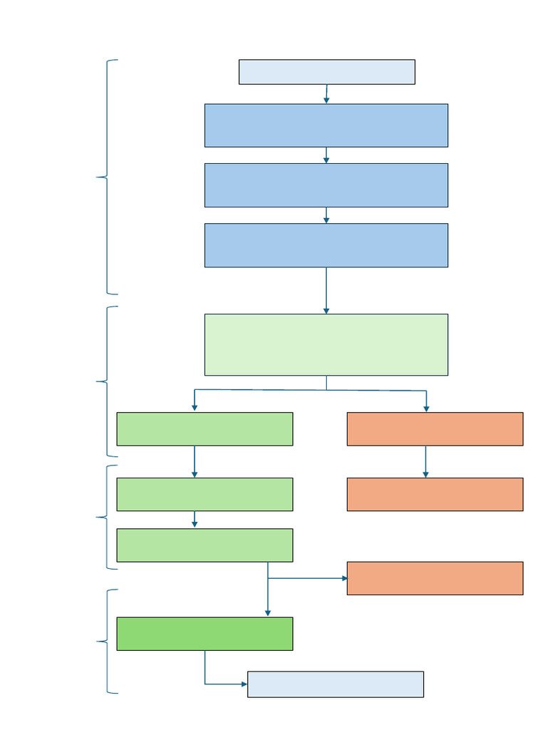 Sujog OBPAS - Demolition Workflow | PDF