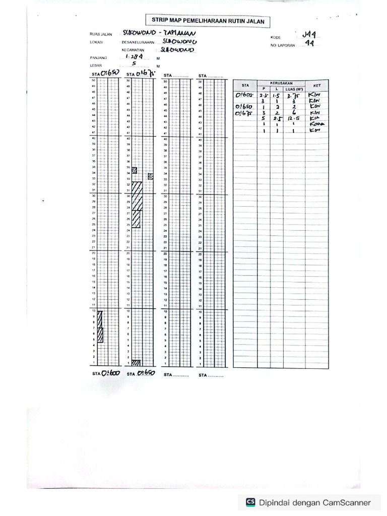 RJ - Sukowono - Tamanan, J44 | PDF