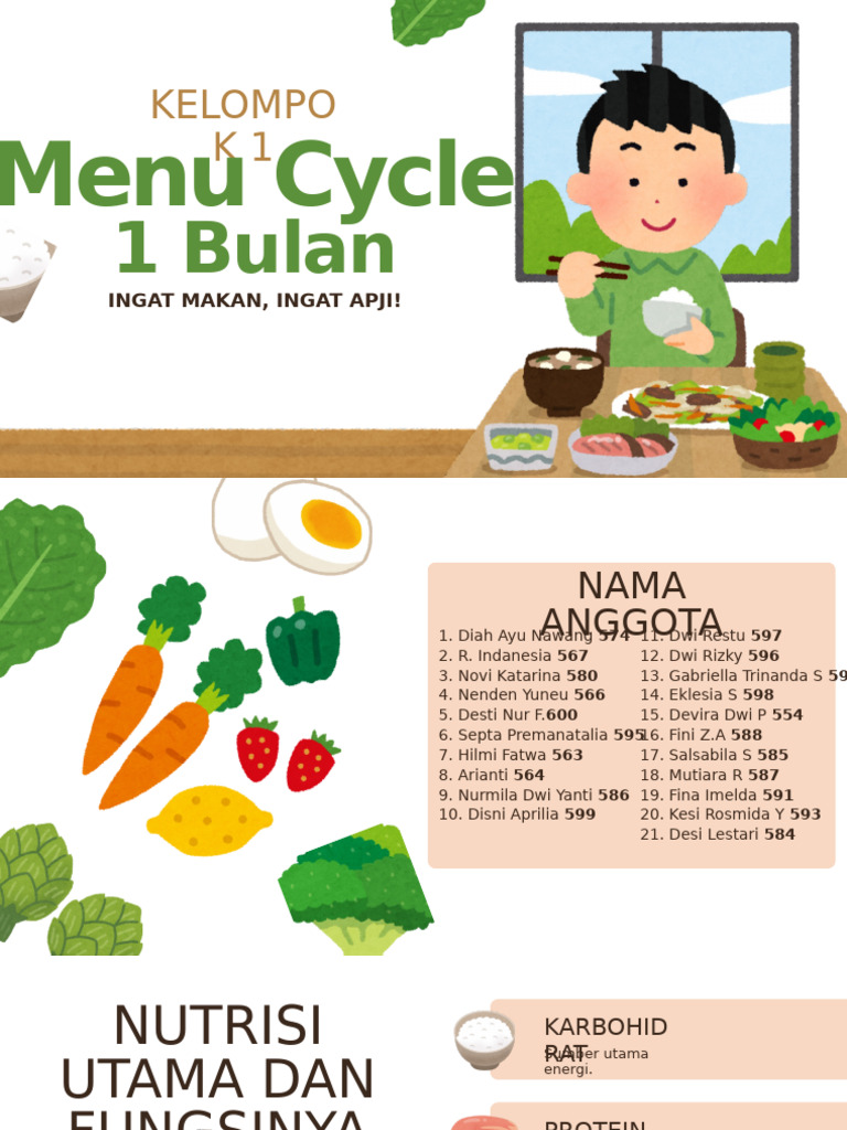 Menu Cycle Kelompok 1 | PDF