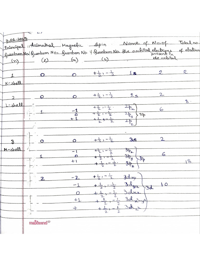 Class 11 ISC Chemistry 12 | PDF