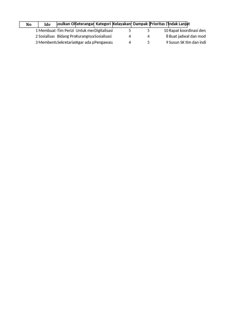 Template Brainstorming Dengan Contoh Dan Chart | PDF