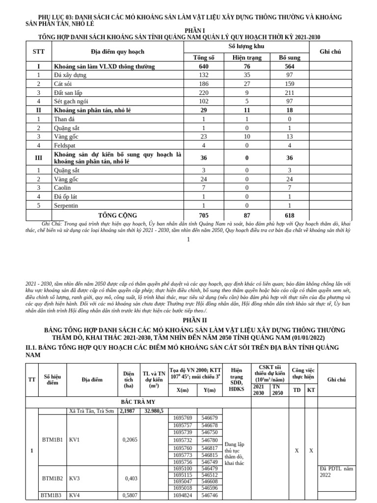 Phu Luc 03 _ Cac Mo Quy Hoach | PDF