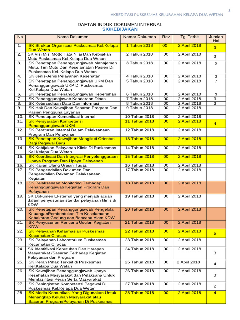 Daftar Induk SK | PDF