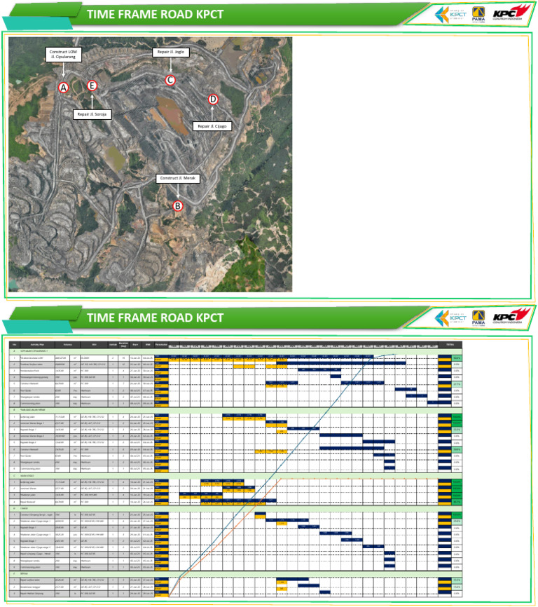 Time Frame Road KPCT | PDF