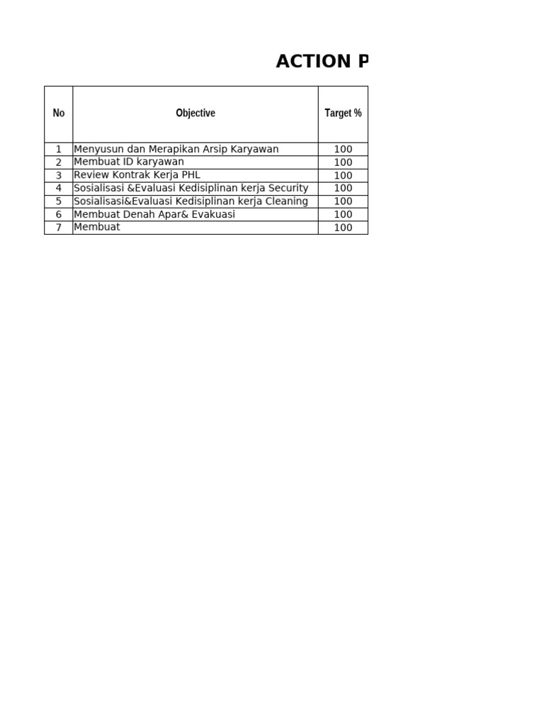 Rencana Aksi HR & GA 2023 | PDF