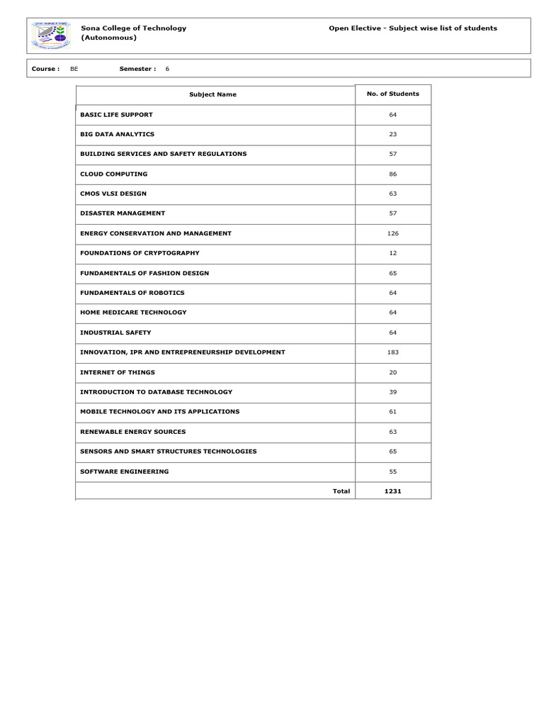 Open Elective Student Enrollment Report | PDF | Computing | Engineering