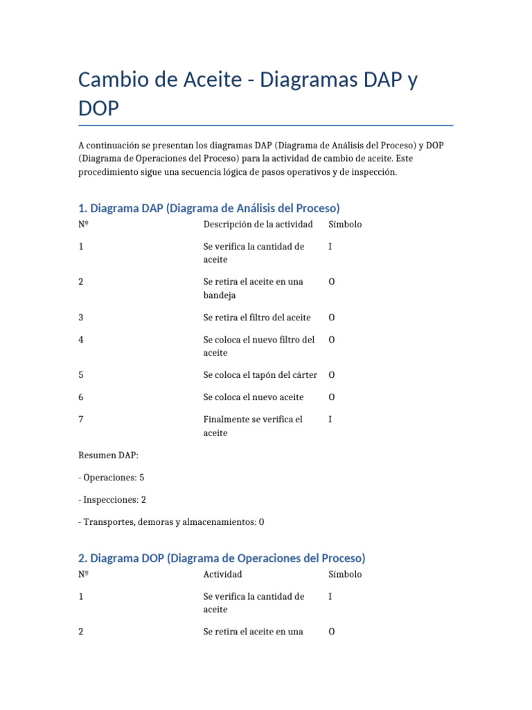 Diagrama DAP DOP Cambio Aceite | PDF