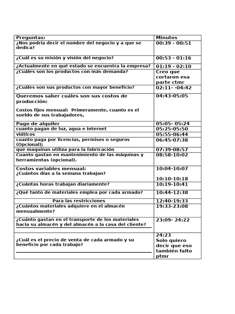 Preguntas y Minutos - TA2 - Invope | PDF