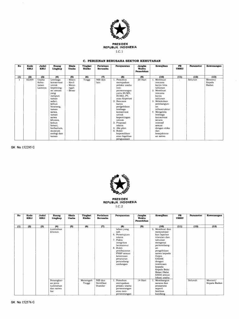 2.3 Lampiran I.C PP Nomor 28 Tahun 2025 (I.C.1-182) | PDF