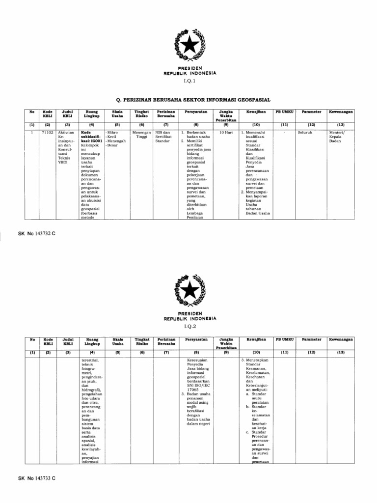 2.11 Lampiran I.Q Sd. I.V PP Nomor 28 Tahun 2025 | PDF