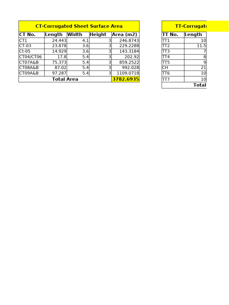 Corrugated Sheet Surface Area Data | PDF