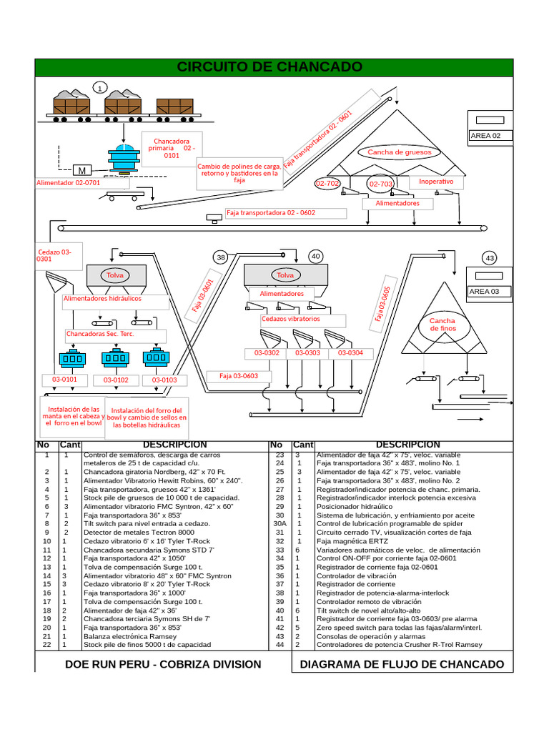 Flow Sheet Planta 2021 Dic. | PDF