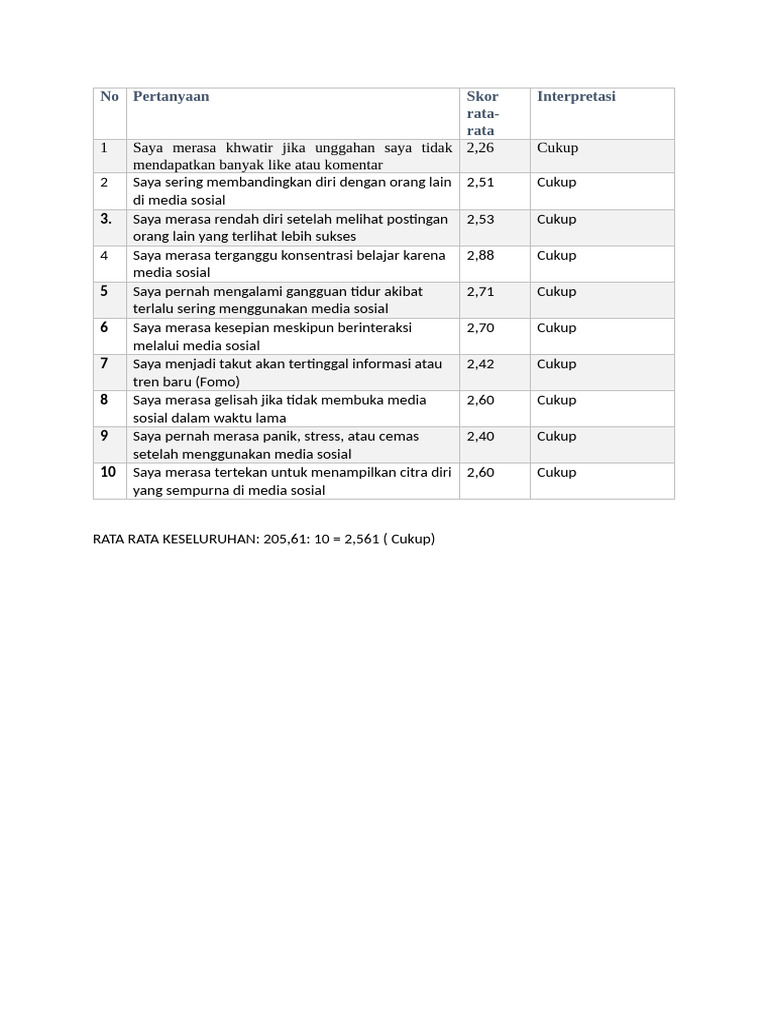 Data p5 Tabel Rangkuman | PDF