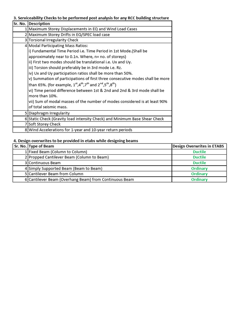 Serviceability Checks 1 | PDF