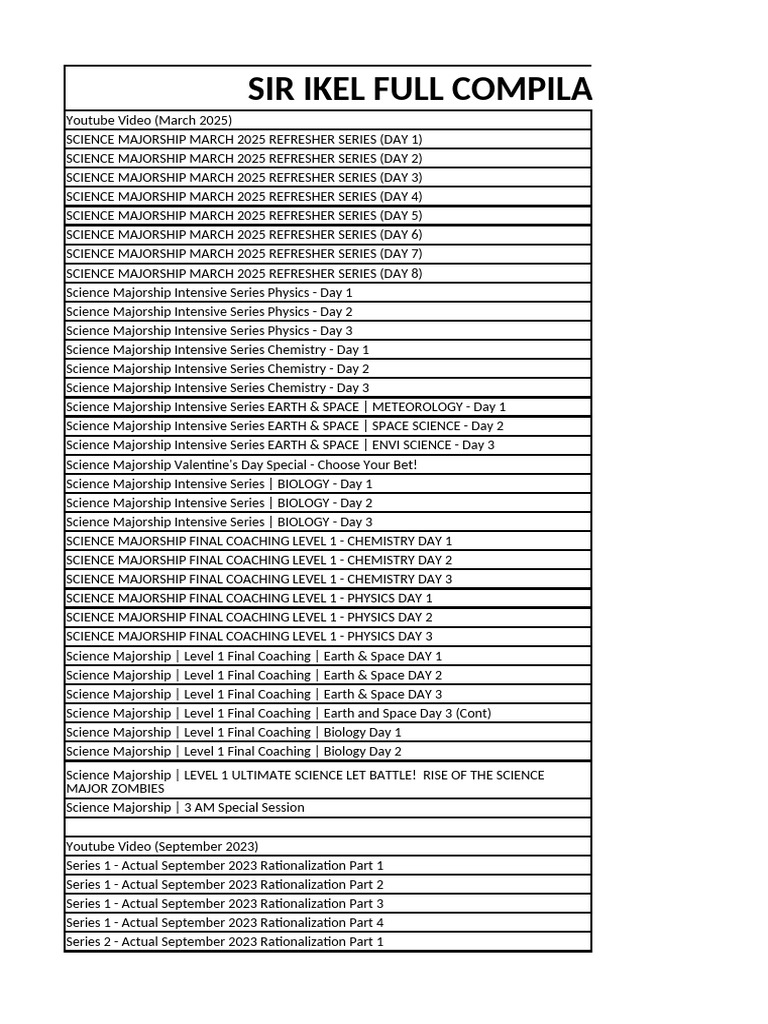Sir Ikel Full Compilation | PDF | Science | Epistemology