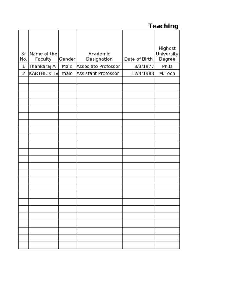 NIRF Faculty Details 2022-23 | PDF