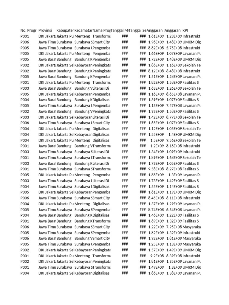 Dashboard Advanced Excel | PDF