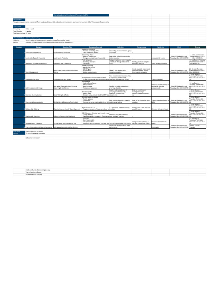 Young Leader Development Program - Sheet1 | PDF | Leadership | Time ...