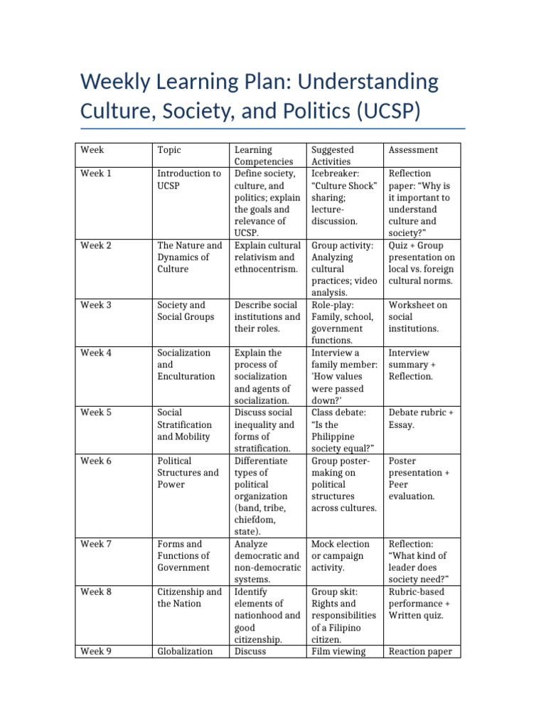 UCSP Weekly Learning Plan Overview | PDF | Socialization | Society