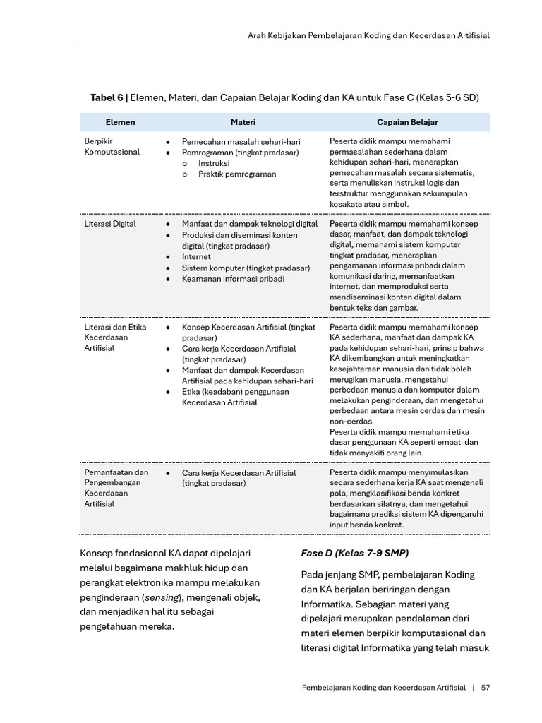 Naskah Akademik Pembelajaran Koding Dan Kecerdasan Artifisial-70 | PDF