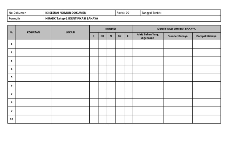Hiradc Tahap-1 Identifikasi Bahaya | PDF
