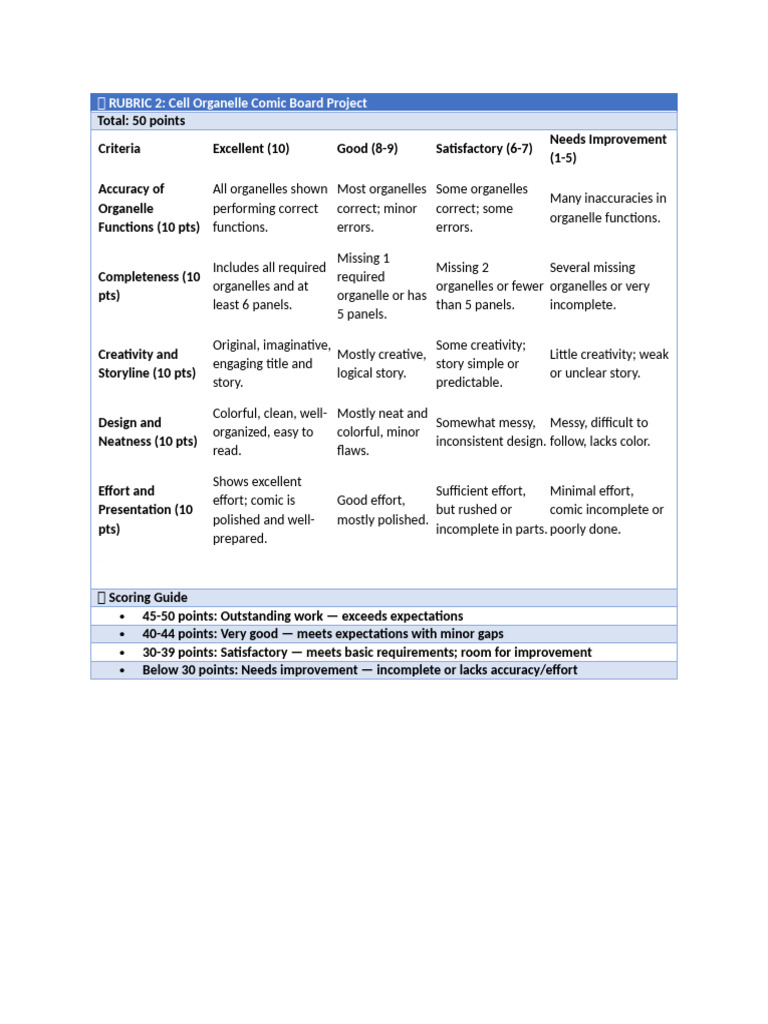 ? RUBRIC 2 - Cell Organelle Comic Board Project | PDF