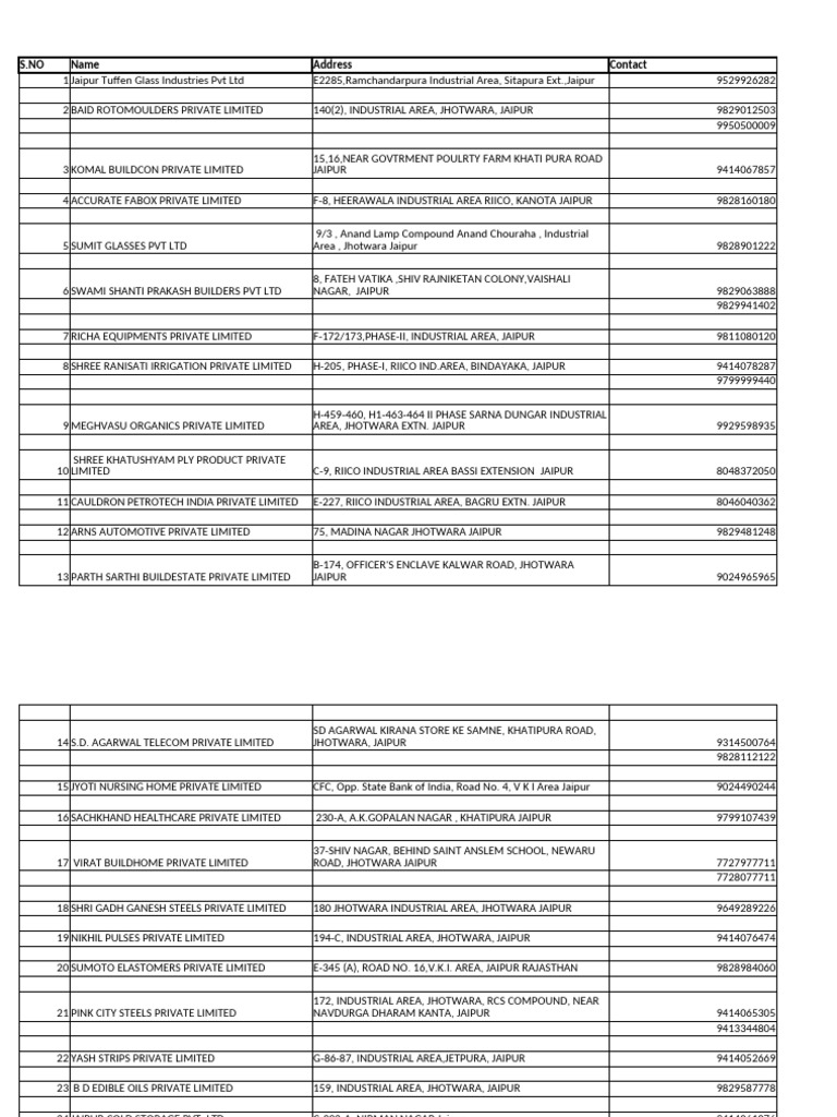 Jaipur Industrial Area Company List | PDF